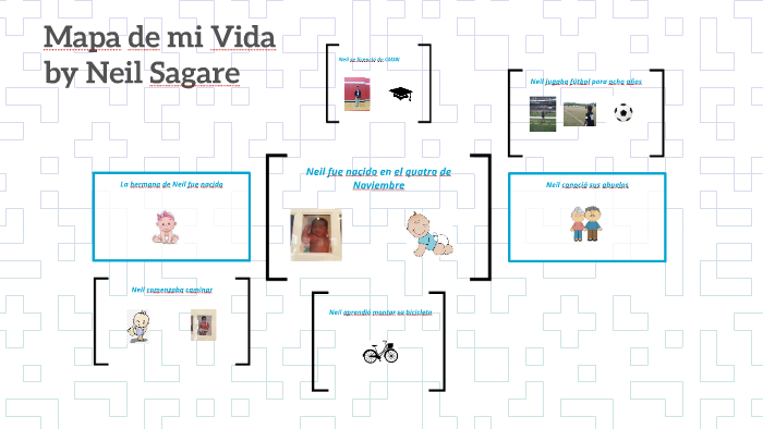 Mapa de mi Vida by Neil S on Prezi
