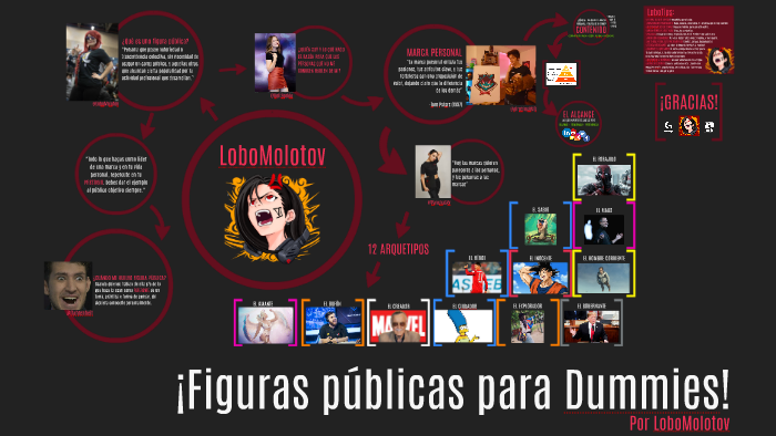 ¡Figuras públicas para Dummies! by Lobo Molotov on Prezi