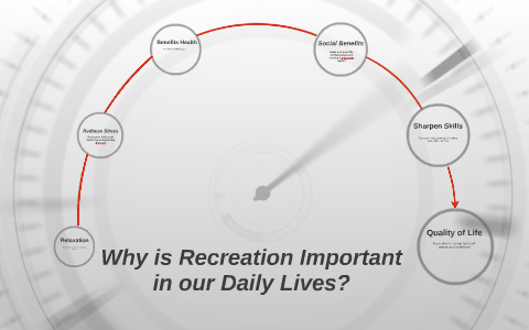 Why is Recreation Important in our Daily Lives? by F A on Prezi