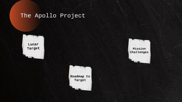 Opps Review by Smith Smith on Prezi