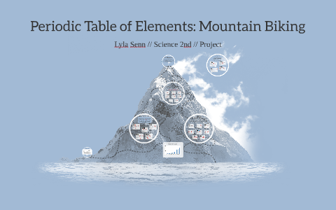 Periodic Table of Elements: Mountain Climbing by Lyla S on Prezi