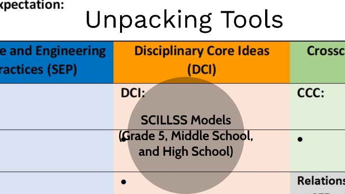 Unpacking Tools by Kristina Harding on Prezi