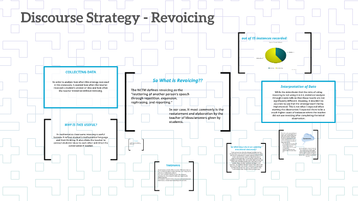 Discourse Strategy - Revoicing by Maggie Rahhal on Prezi