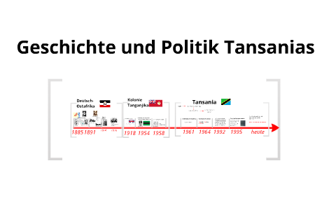 Tansania: Geschichte und Politik by Fabrice Henrici on Prezi