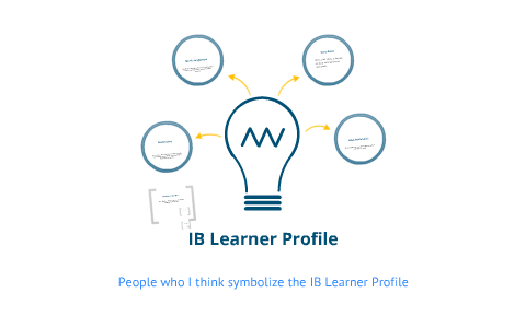 Thinker Ib Learner Profile