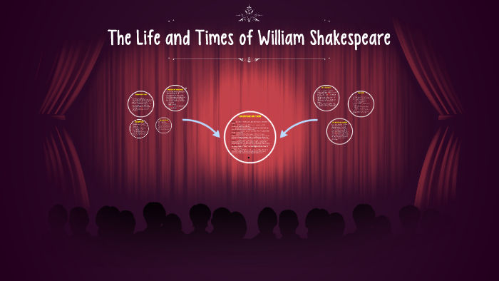 The Life and Times of William Shakespeare by Lisa Denomme on Prezi
