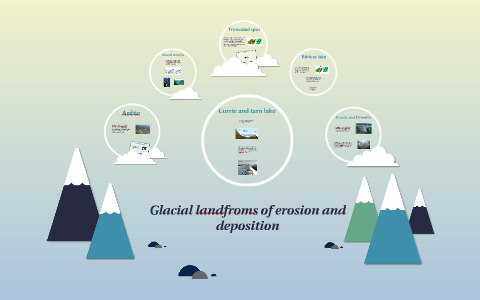 Glacial landfroms of erosion and deposition by Christina Portilia on Prezi