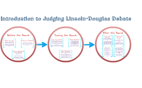 Guide to Judging Lincoln-Douglas Debate by Adam Torson on Prezi