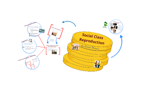 Class Reproduction by Linnea Monson on Prezi