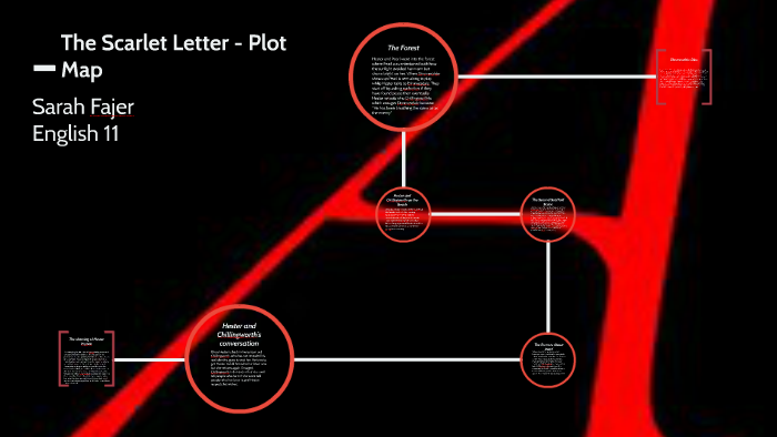 The Scarlet Letter - Plot Map by Sarah Fajer on Prezi