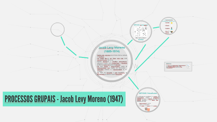 PROCESSOS GRUPAIS - Jacob Levy Moreno by Hortencia Fonseca Costa on Prezi