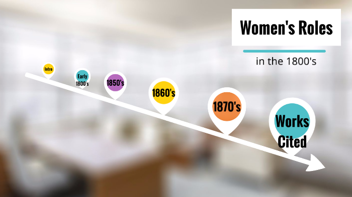 Women's Roles in the 1800's by Laura Nugent on Prezi