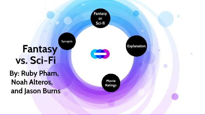 Fantasy vs. Sci-Fi by Ruby Pham on Prezi