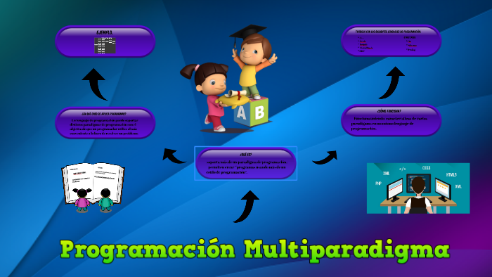 ¿QUÉ ES? by Diego Cv