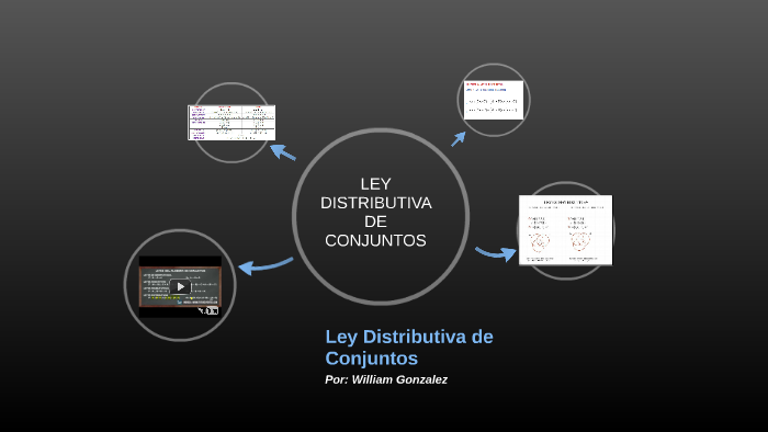 LEY DISTRIBUTIVA DE LOS CONJUNTOS by william efren gonzalez suarez on Prezi