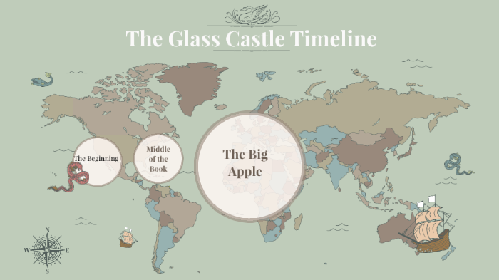 The Glass Castle Timeline by Samantha E Cleary-Giegold on Prezi