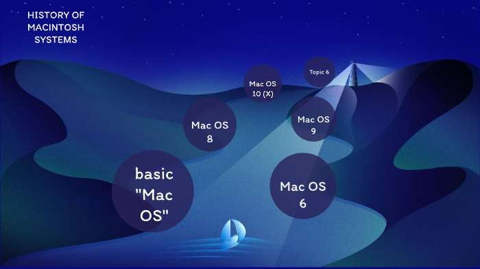 History Of Macintosh Operating System by Vinay Huraczy on Prezi