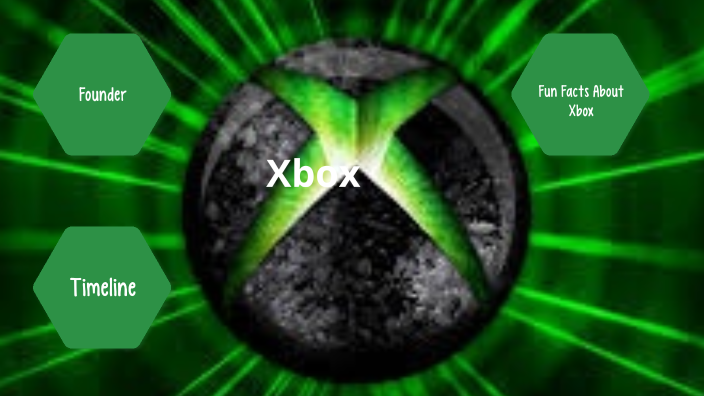 Samuel Renteria by Samuel Renteria on Prezi