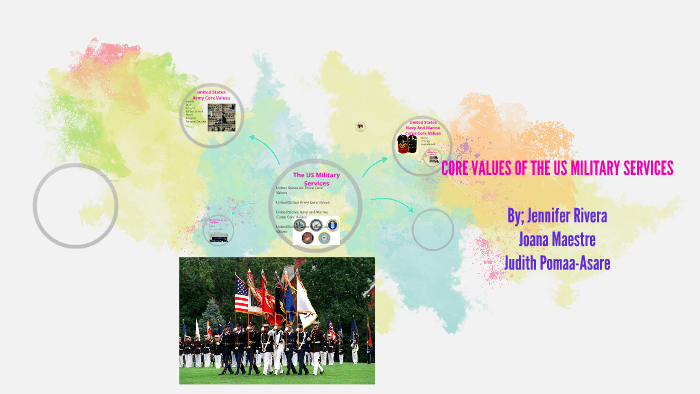 CORE VALUES OF THE US MILITARY SERVICES by judith asare