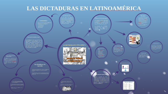 LAS DICTADURAS EN LATINOAMÉRICA by Alfredo Cori Mamani on Prezi