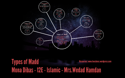 Types of Madd by Mona Dibas on Prezi