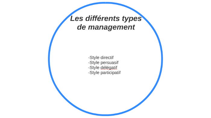 Les différents types de management by Luc Daolio