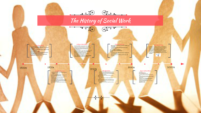The History of Social Work by Antonia Young on Prezi