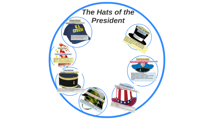 The Hats of the President by Nicole Davis on Prezi