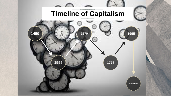 Timeline of Capitalism by Sofía Castro on Prezi