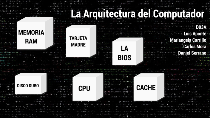 La Arquitectura del Computador by Daniel Serrano on Prezi