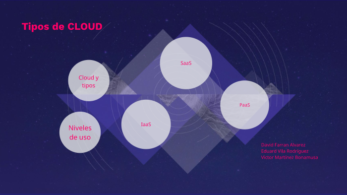 Tipos cloud by David Farran on Prezi