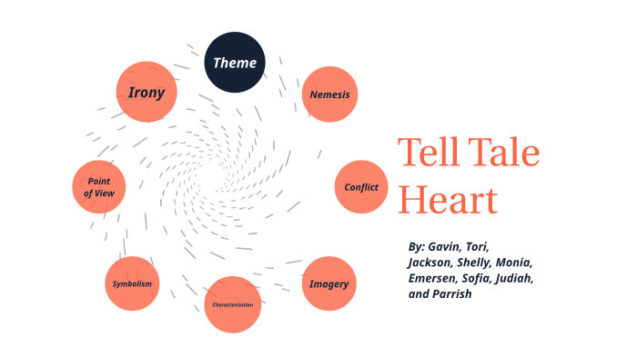 The Tell Tale Heart Annotations by sofia madden on Prezi