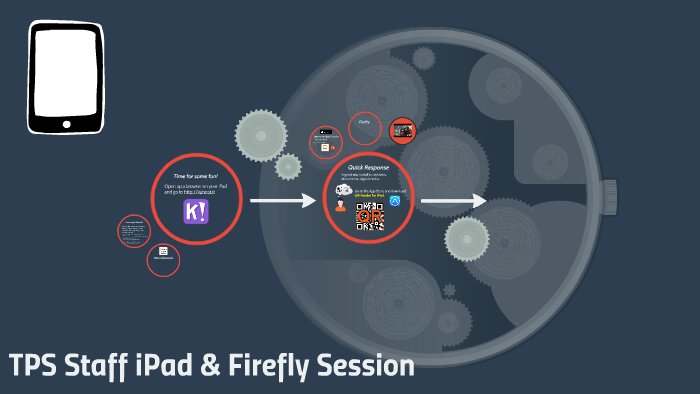 TPS Staff iPad & Firefly Session by Chris Coleman on Prezi
