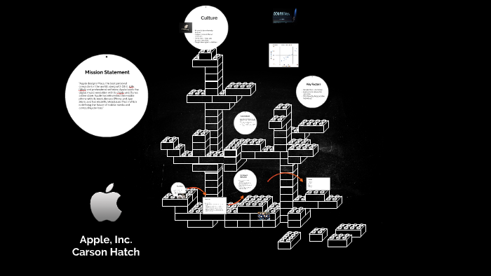 Organizational Behavior of Apple, Inc. by carson hatch on Prezi