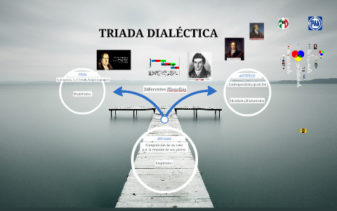 TRIADA DIALECTICA by on Prezi
