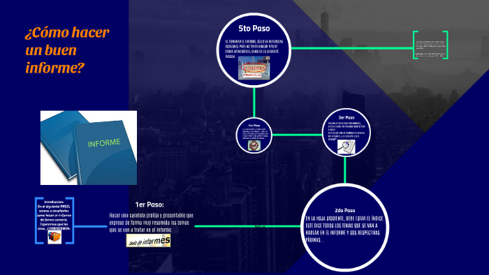 ¿Cómo hacer un buen informe? by manuel fernandez on Prezi