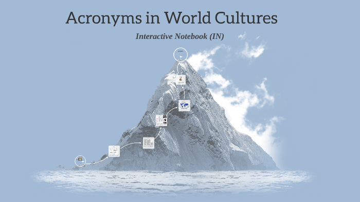 Acronyms in History/Social Studies by Nekenisha Brand on Prezi