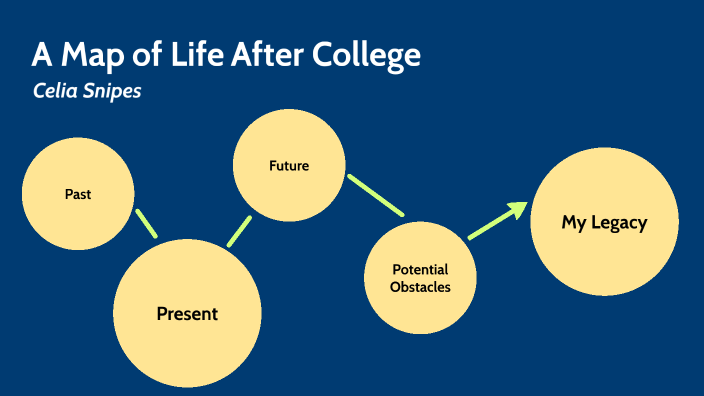 A Map of Life After College by Celia Snipes on Prezi