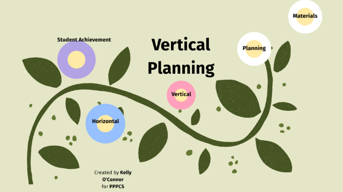 Effective Horizontal and Vertical Planning by Kelly O'Shea O'Connor on ...