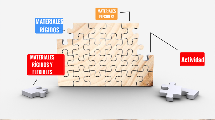 MATERIALES: RÍGIDOS Y FLEXIBLES by maria galan on Prezi