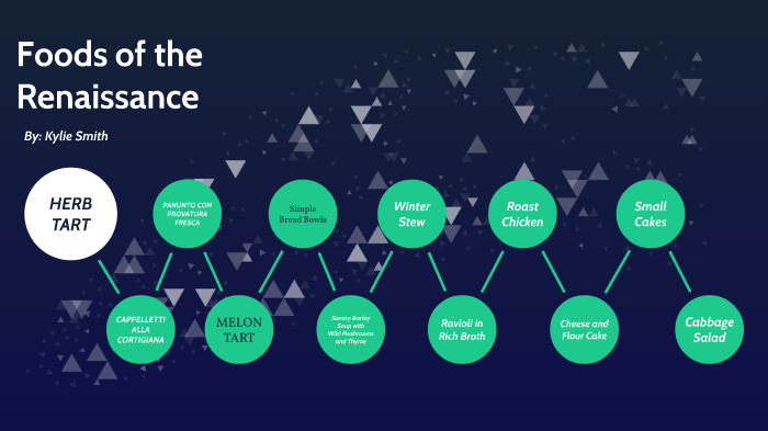 Foods of the Renaissance by Kylie Smith on Prezi