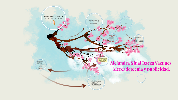 Alejandra Sinai Baeza Vazquez. by alejandra baeza on Prezi