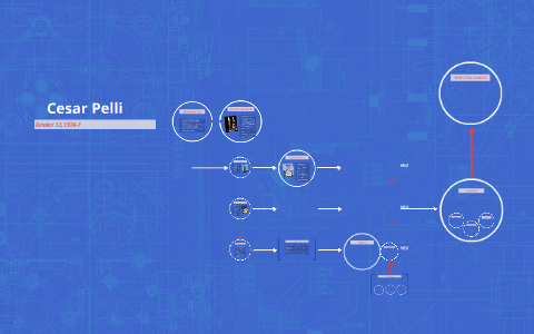 Cesar Pelli by on Prezi