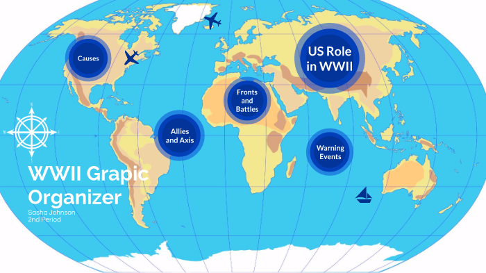 WWII Graphic Organizer by Sasha Johnson on Prezi