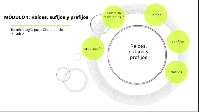 MÓDULO 1: Raíces, sufijos y prefijos by Diego Alvarado on Prezi
