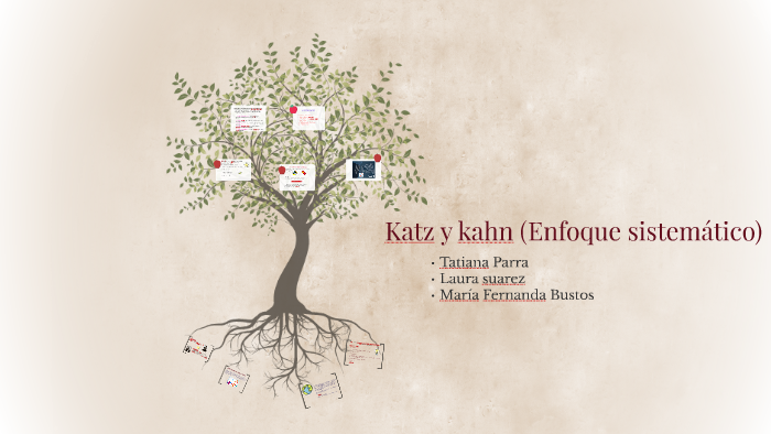 Katz y kahn by María Fernanda Bustos on Prezi