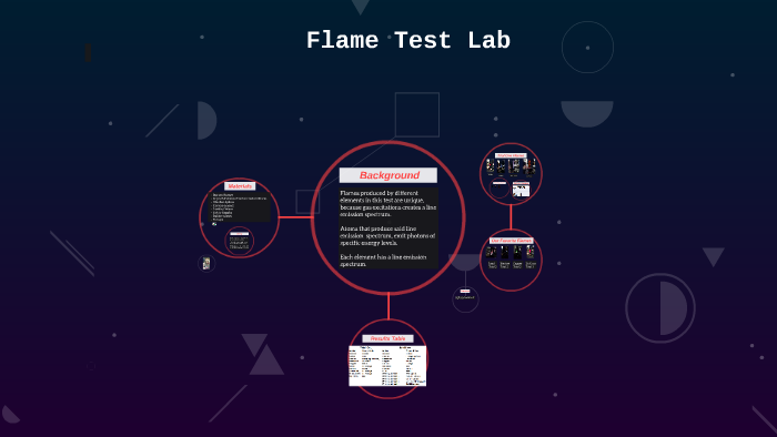 Flame Lab Diagram