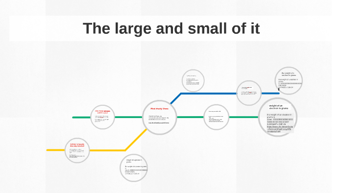 The large and small of it by Nick Poss on Prezi
