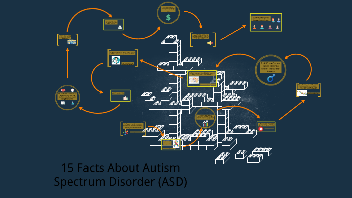 15 Facts About Autism Spectrum Disorder (ASD) by Jacob on Prezi
