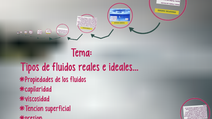 Tipos de fluidos reales e ideales... by david mejia on Prezi